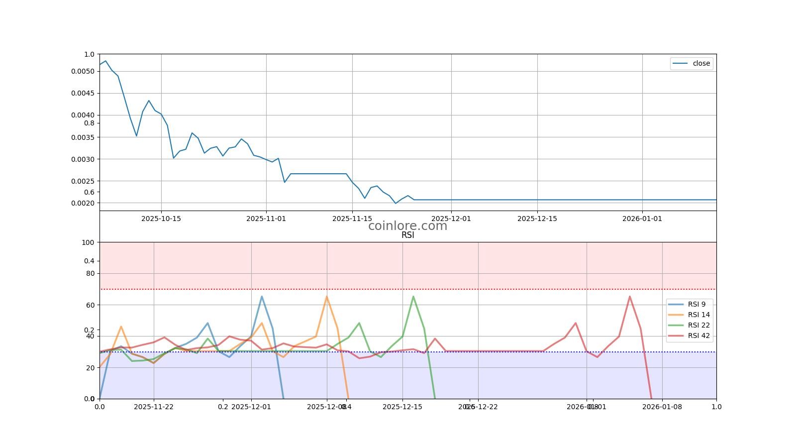 Success Kid RSI indicator