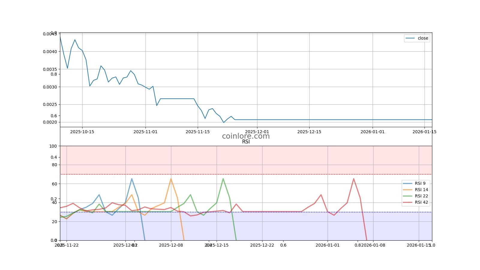 Success Kid RSI indicator