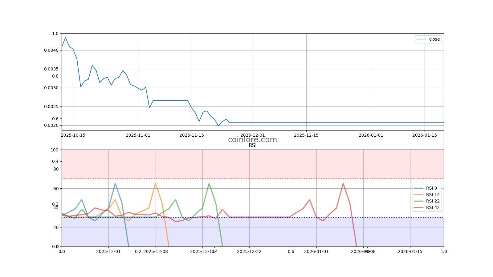 Success Kid RSI indicator