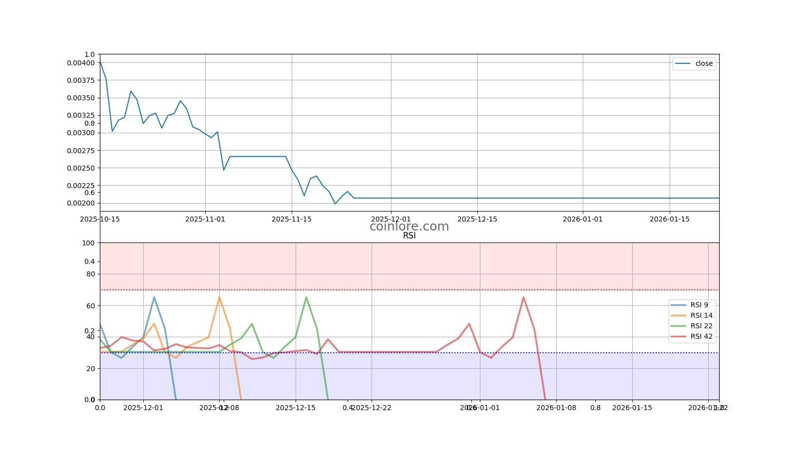 Success Kid RSI indicator