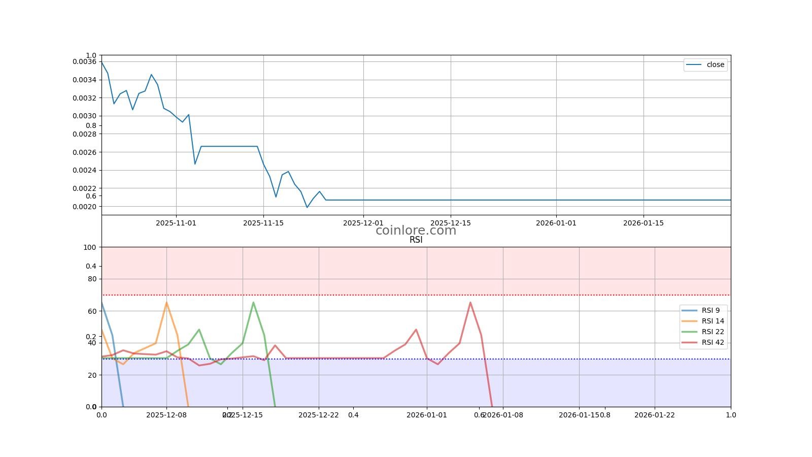 Success Kid RSI indicator