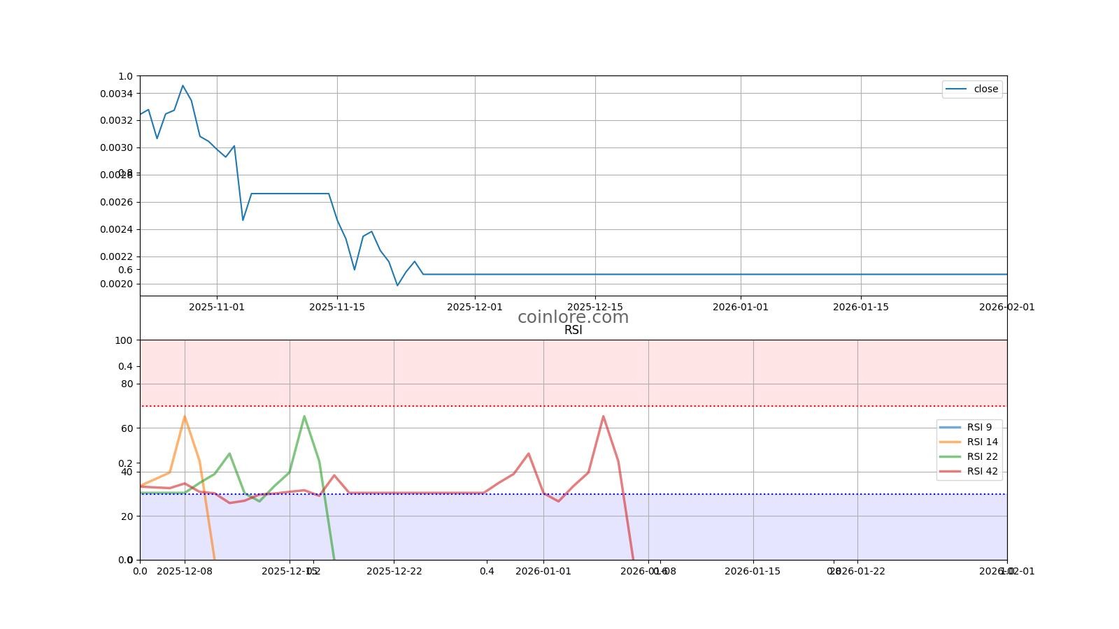 Success Kid RSI indicator