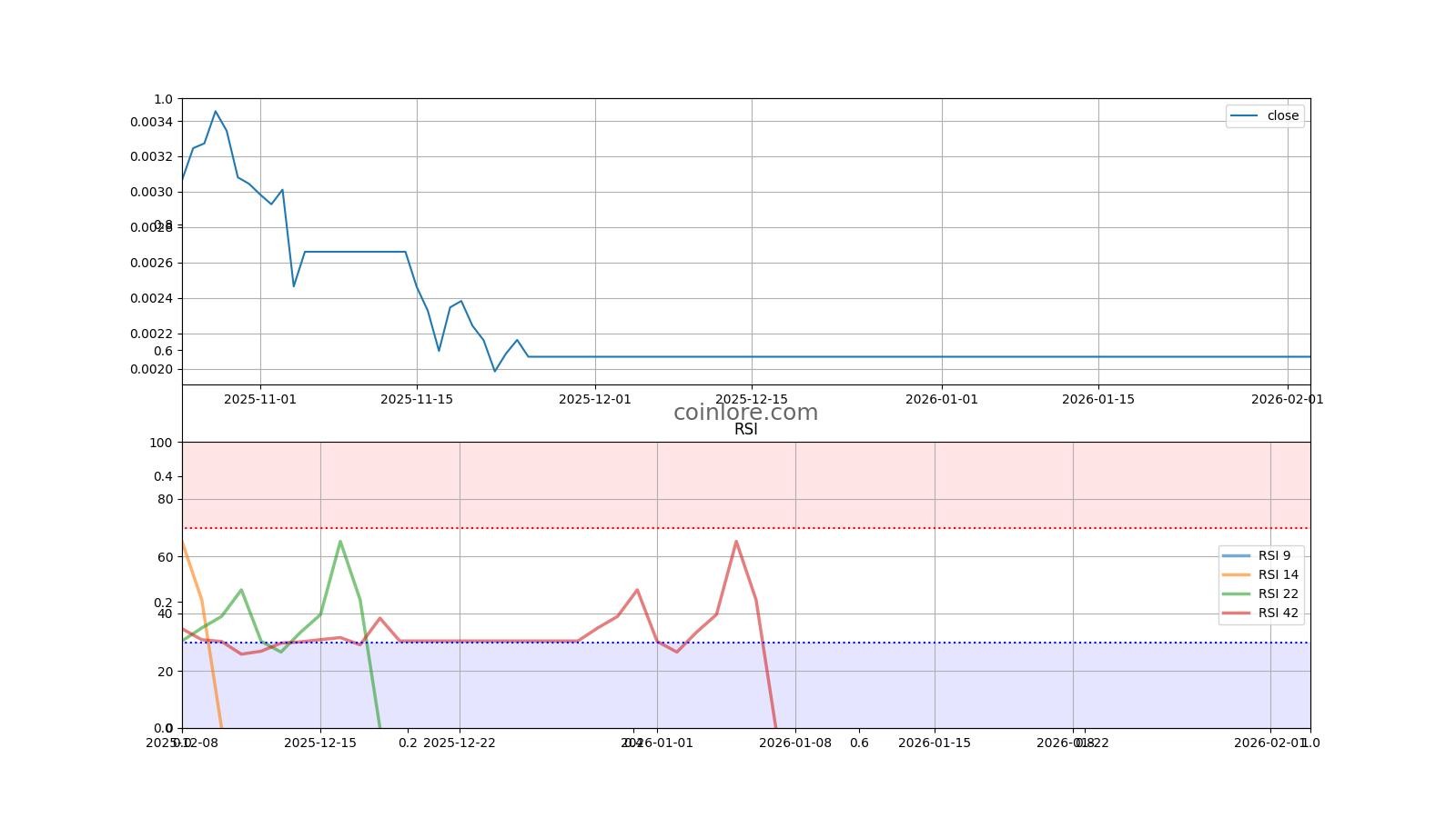 Success Kid RSI indicator