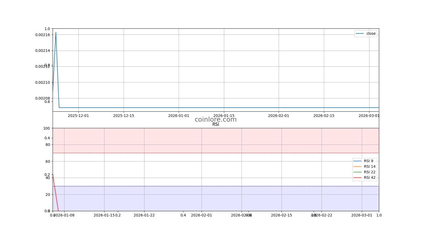 Success Kid RSI indicator