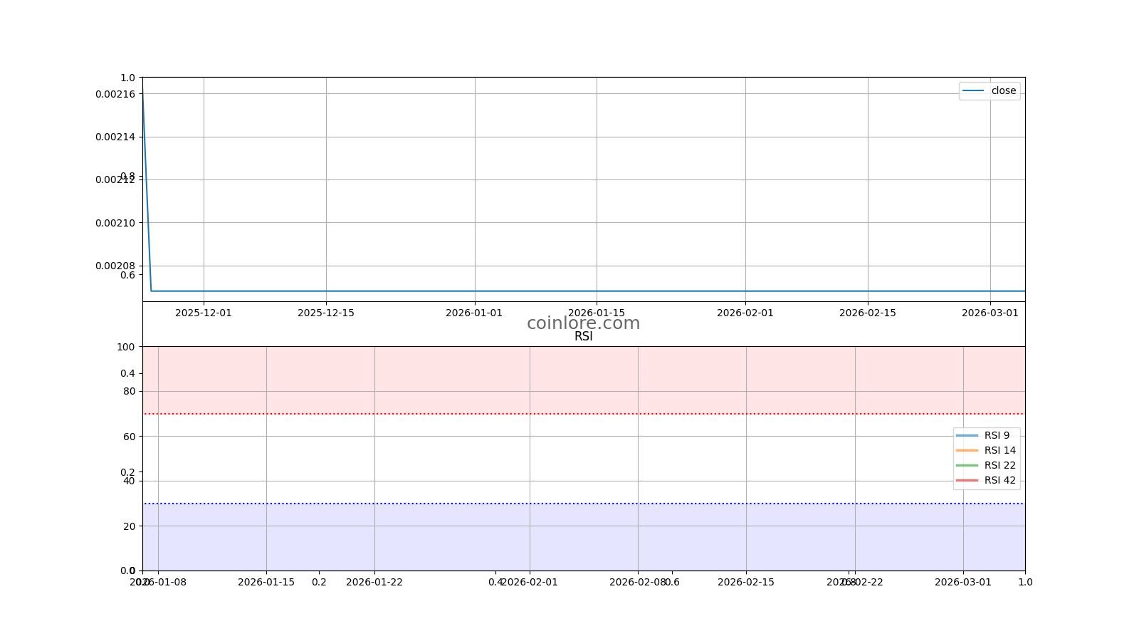 Success Kid RSI indicator