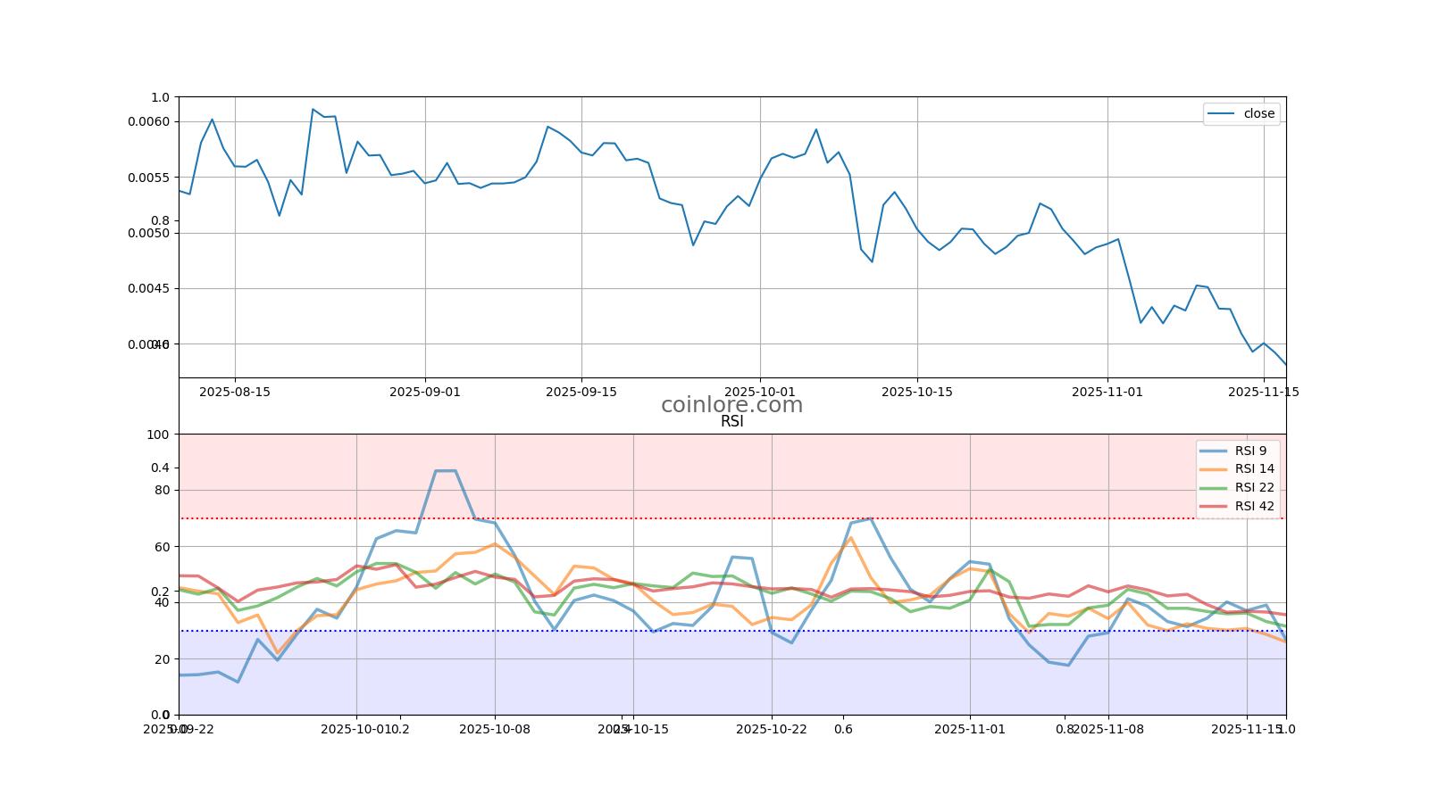 Succession RSI indicator