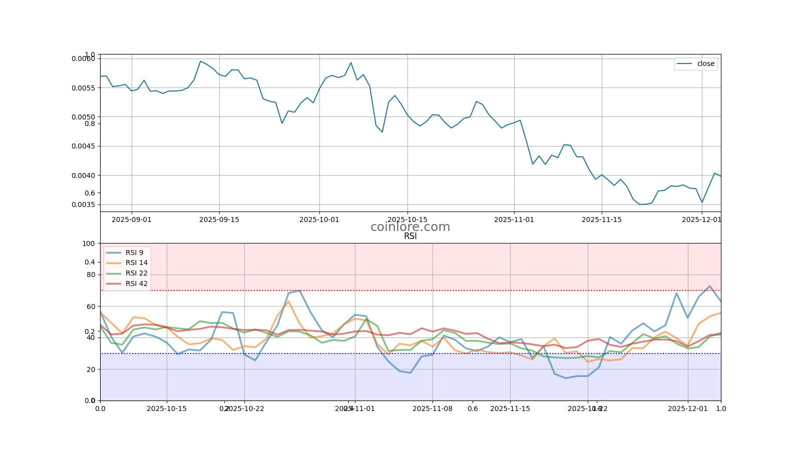 Succession RSI indicator