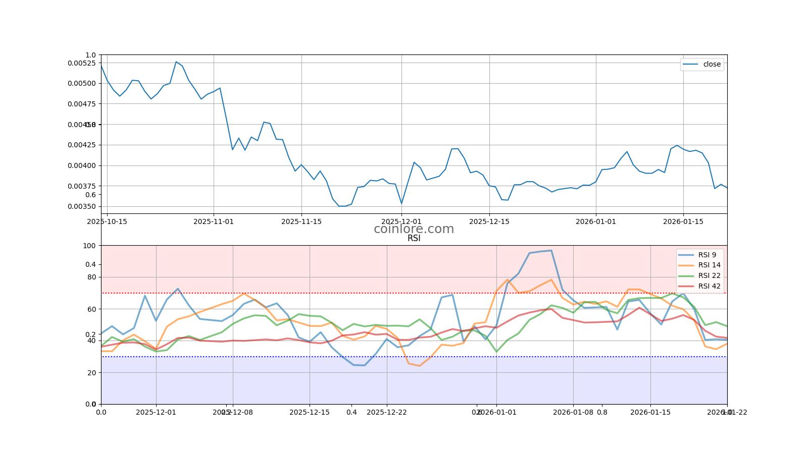 Succession RSI indicator