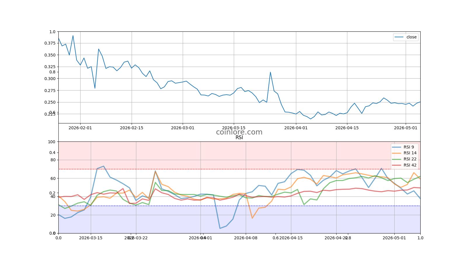 Succinct RSI indicator