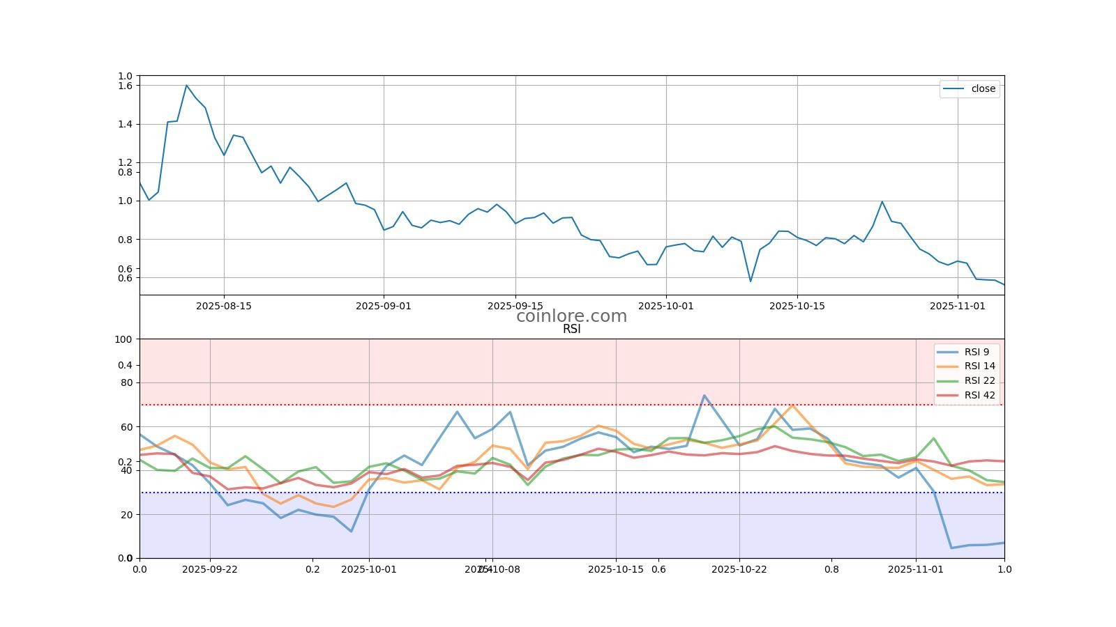Succinct RSI indicator