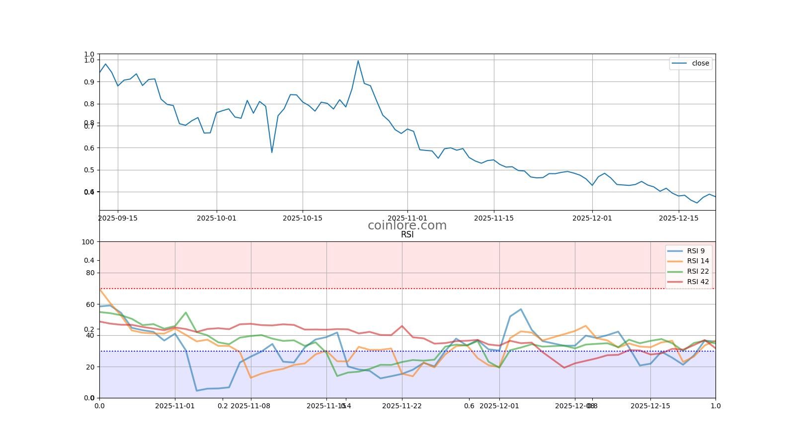 Succinct RSI indicator