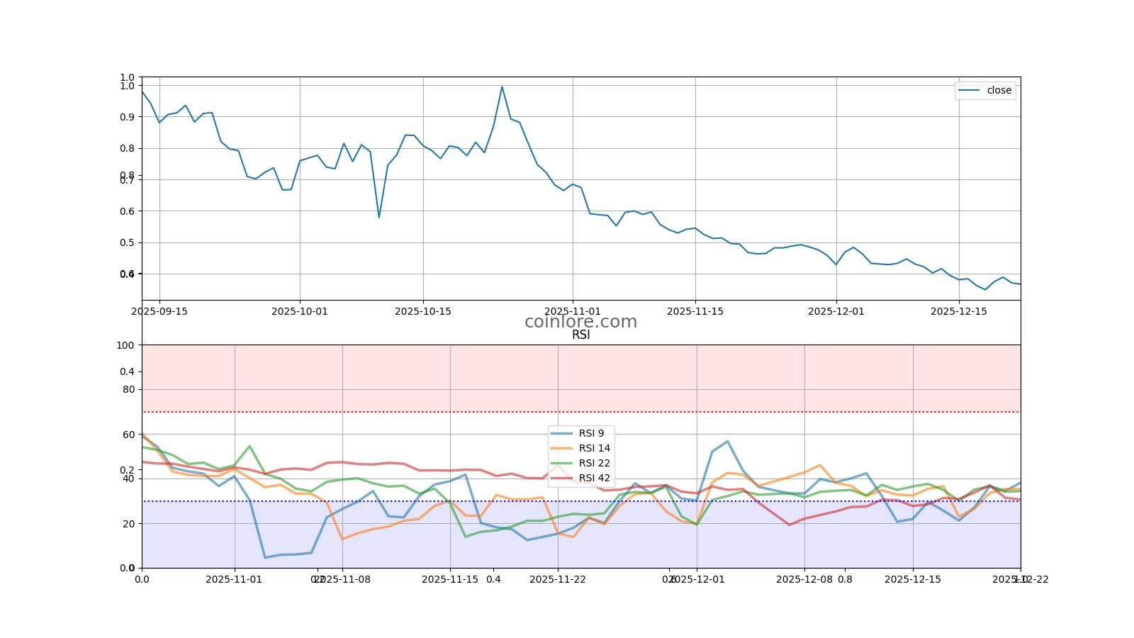 Succinct RSI indicator