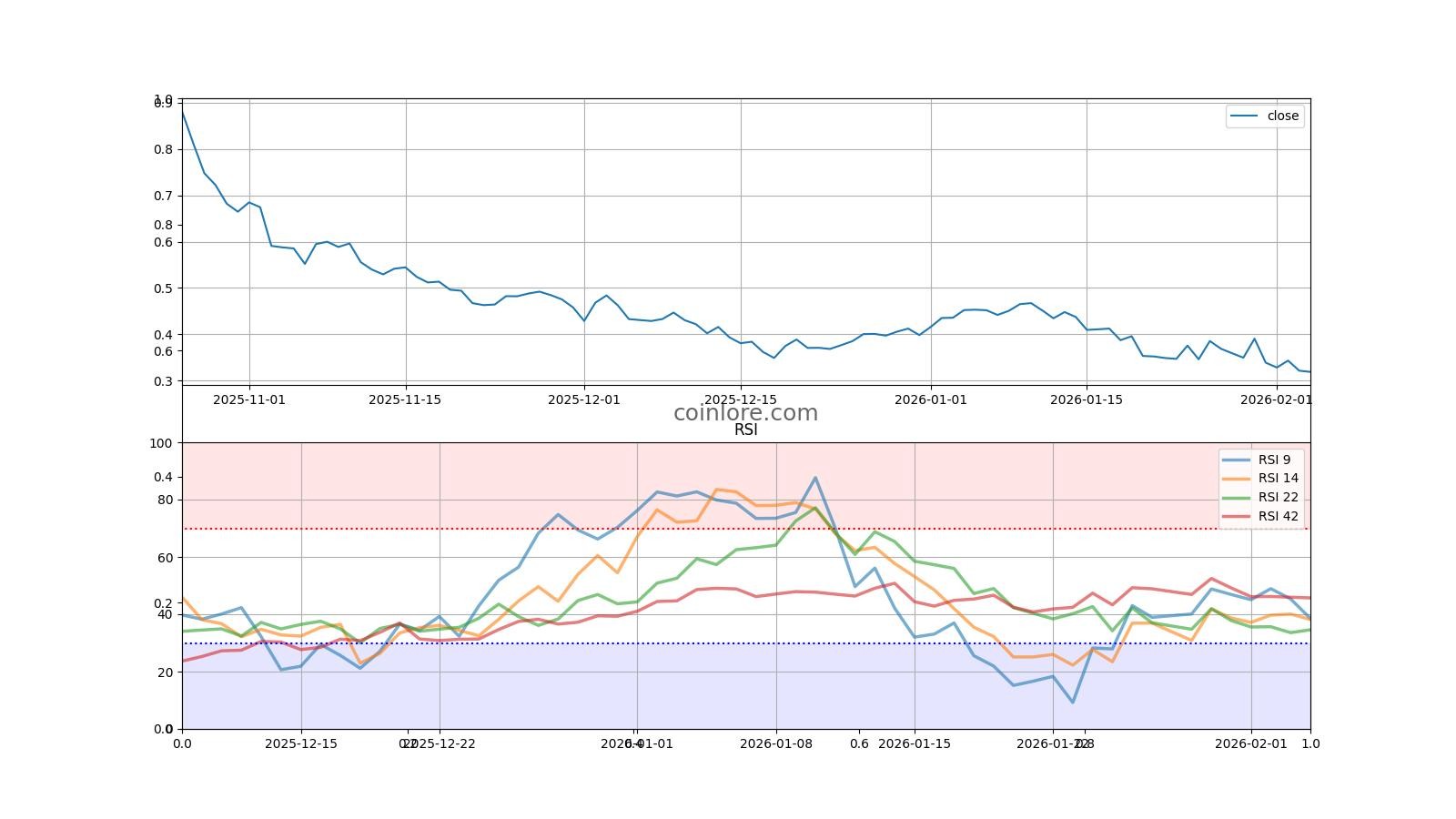 Succinct RSI indicator