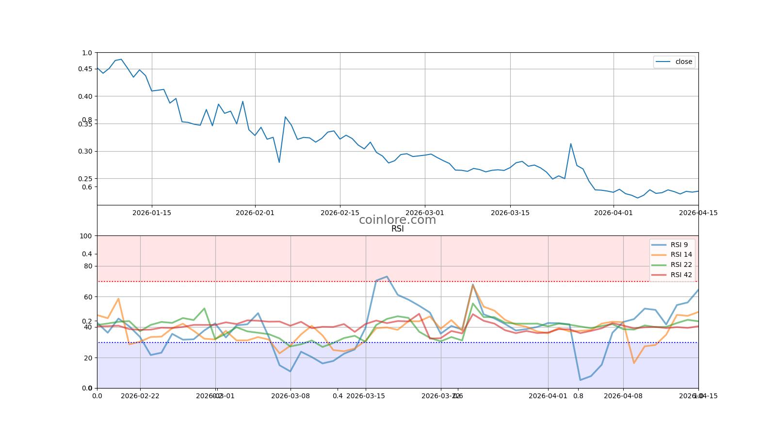 Succinct RSI indicator