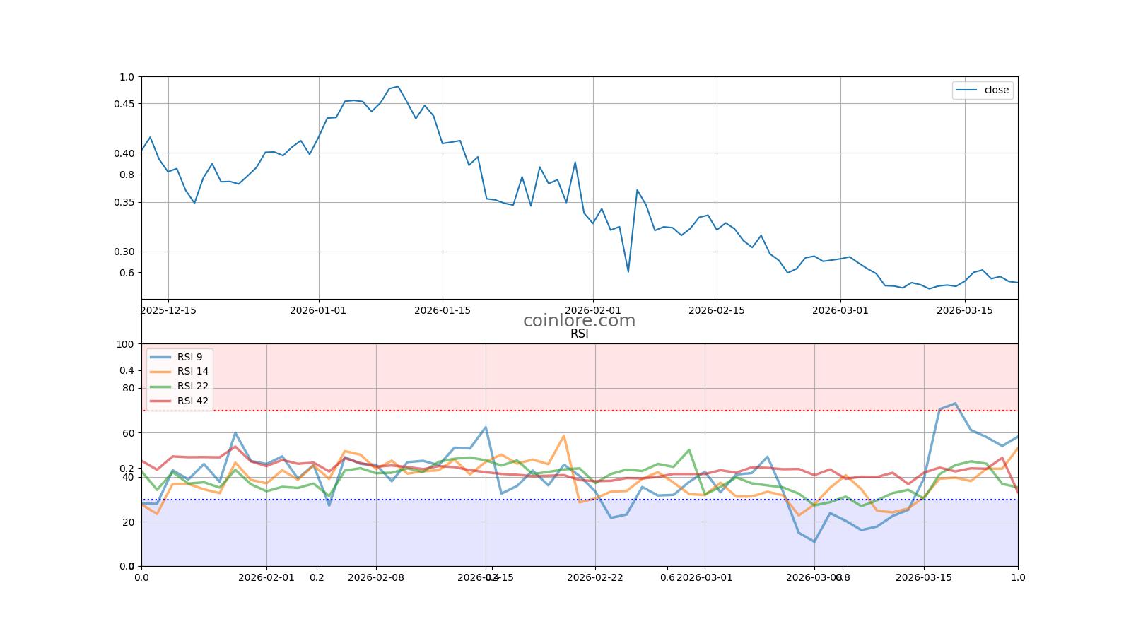 Succinct RSI indicator