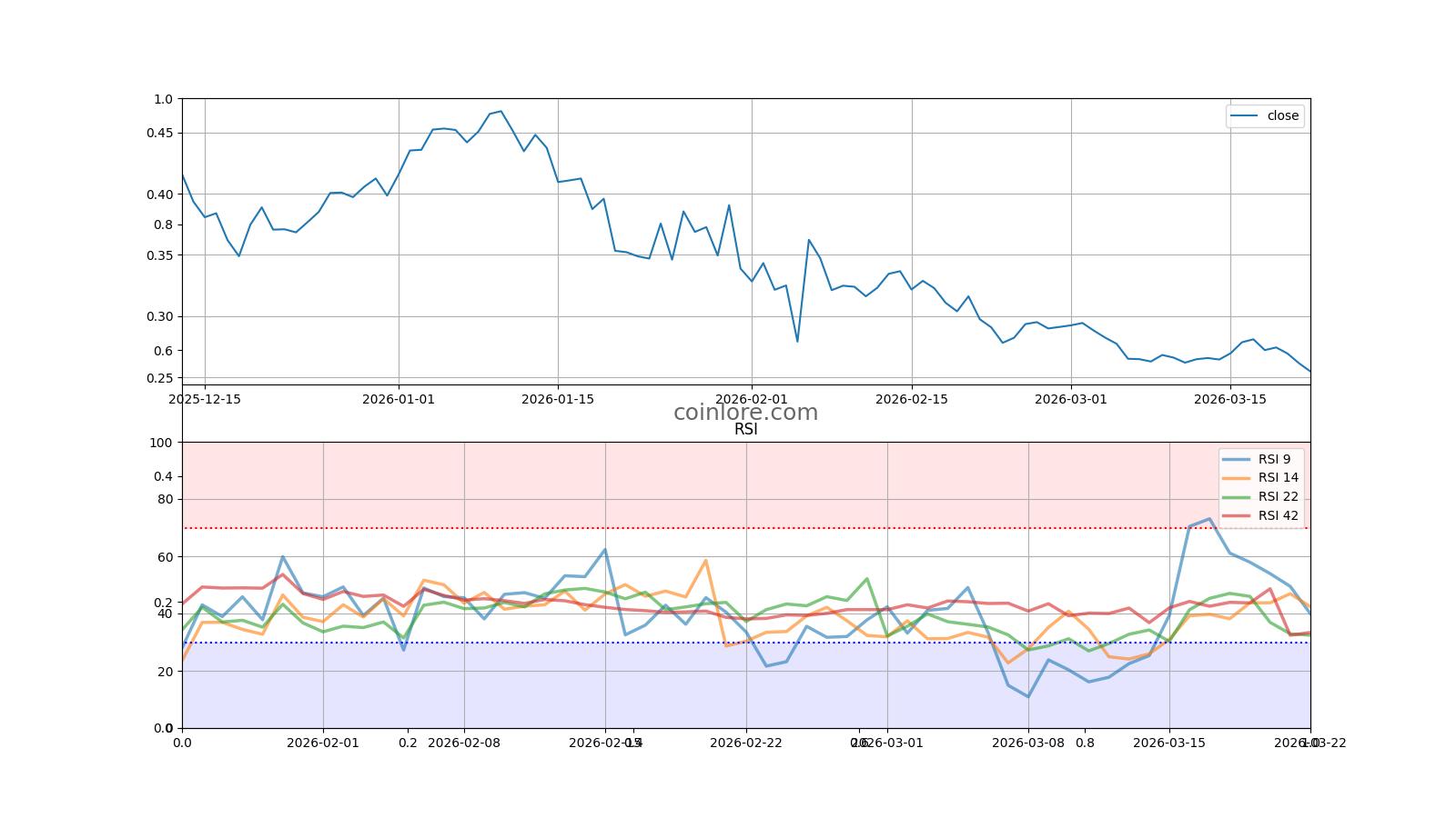 Succinct RSI indicator