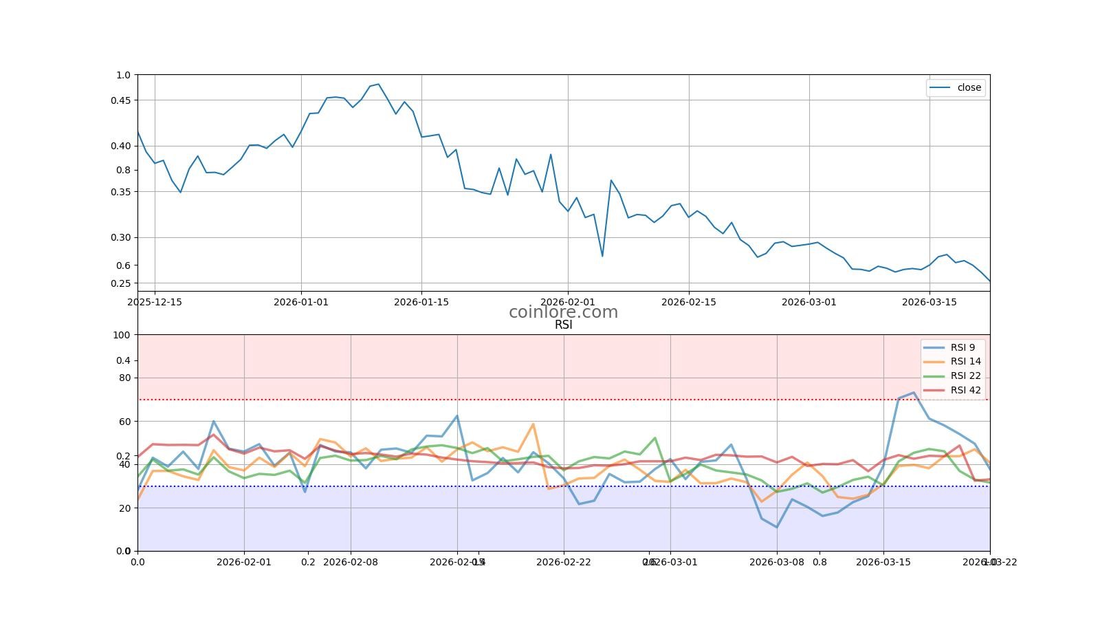 Succinct RSI indicator
