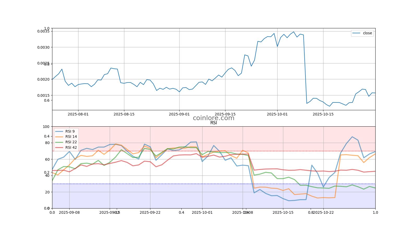 sudeng RSI indicator
