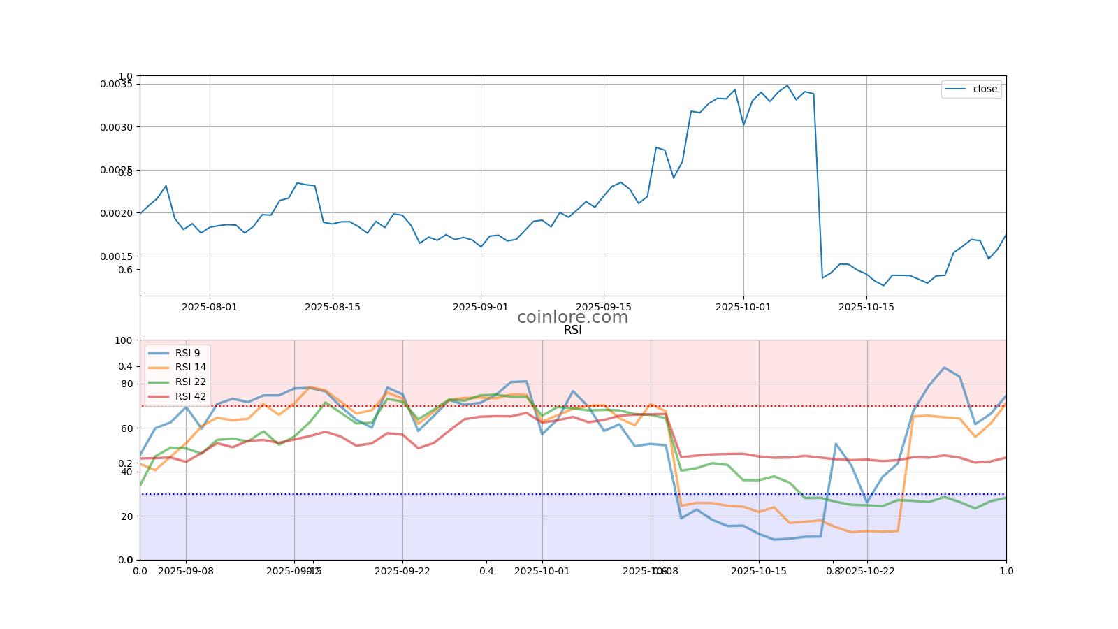 sudeng RSI indicator