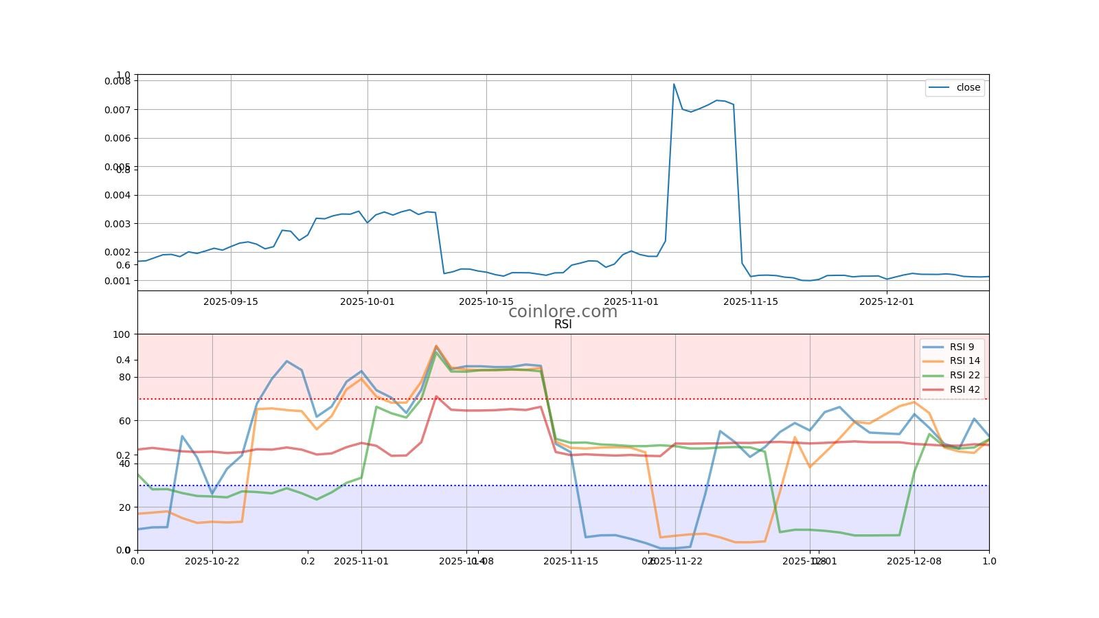sudeng RSI indicator