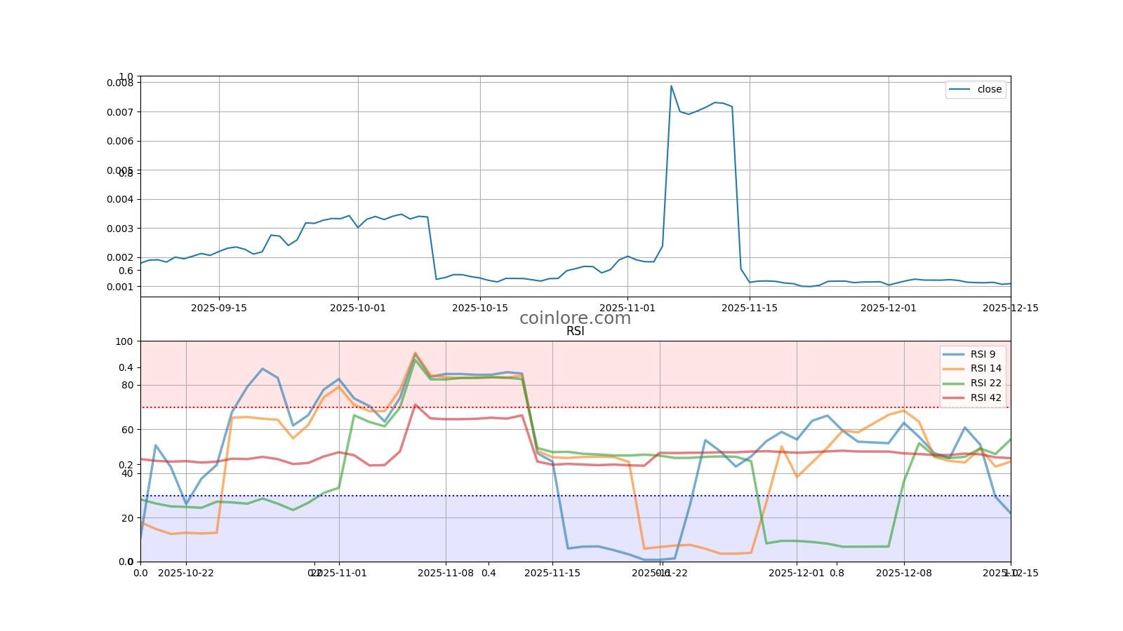sudeng RSI indicator