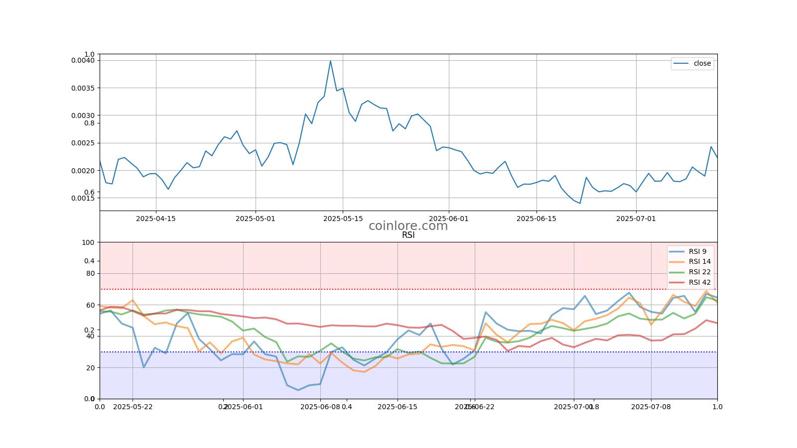 sudeng RSI indicator