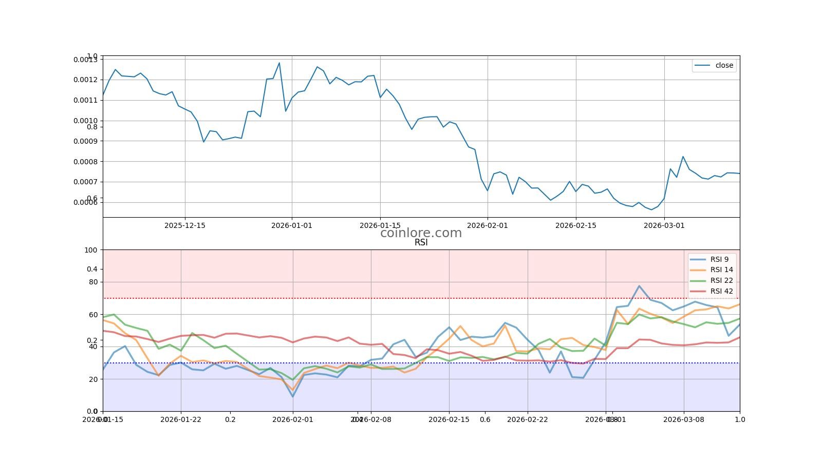 sudeng RSI indicator