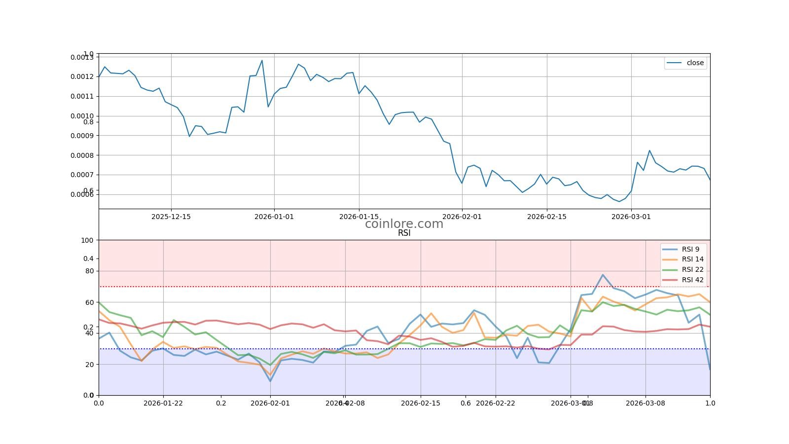 sudeng RSI indicator