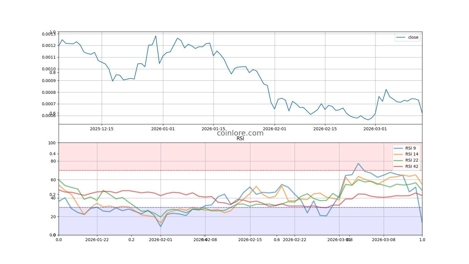 sudeng RSI indicator