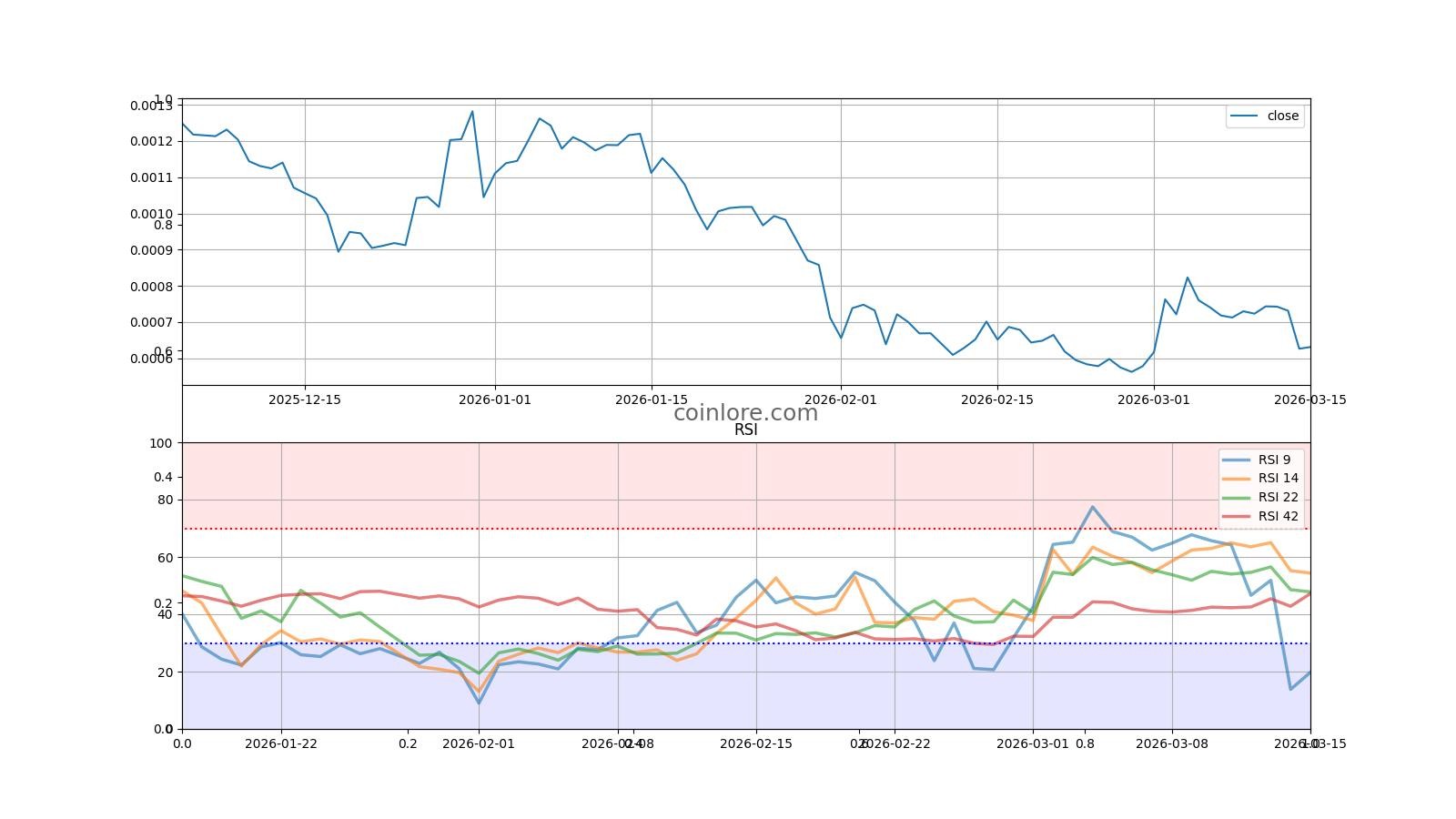 sudeng RSI indicator
