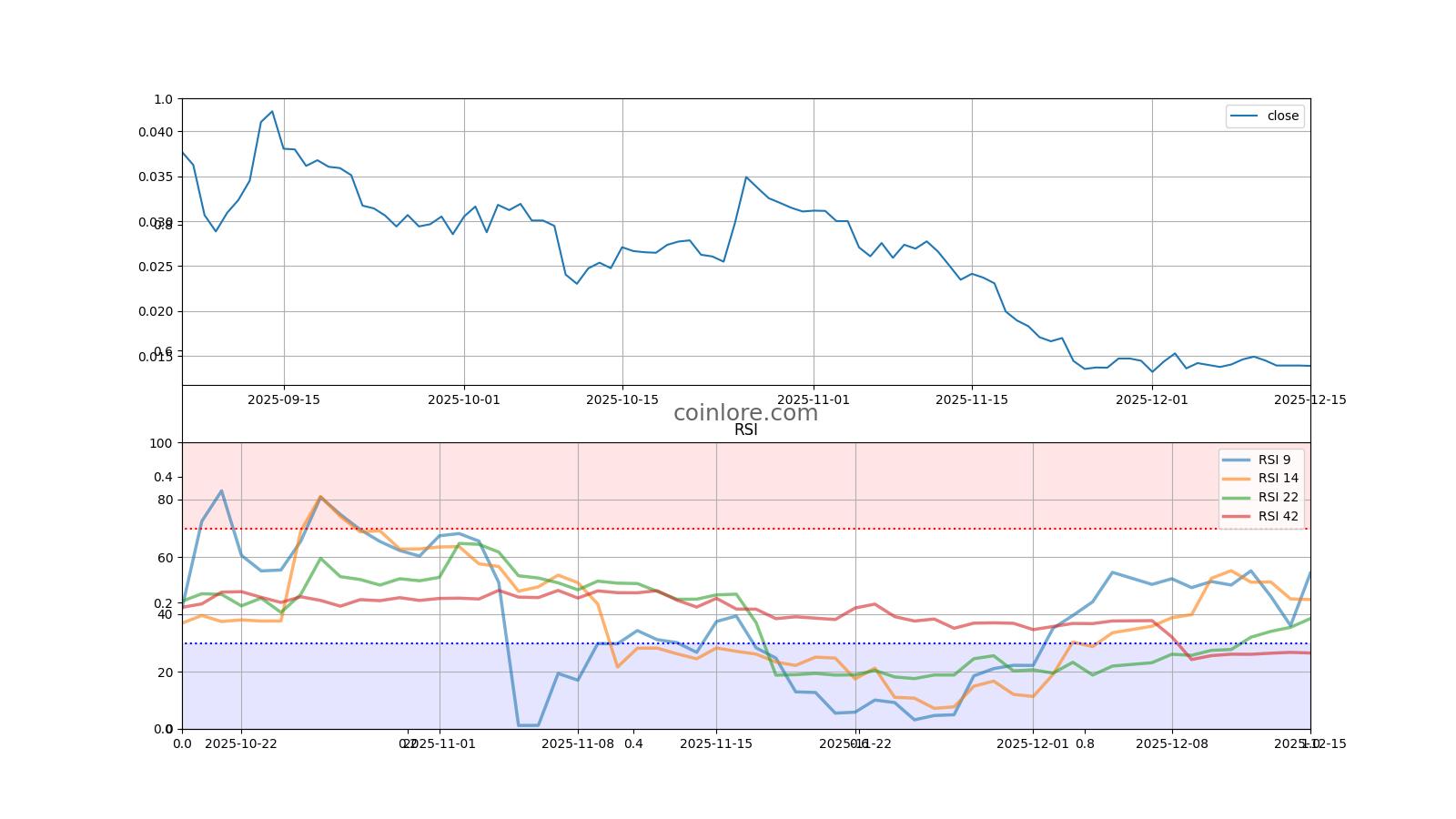 sudoswap RSI indicator