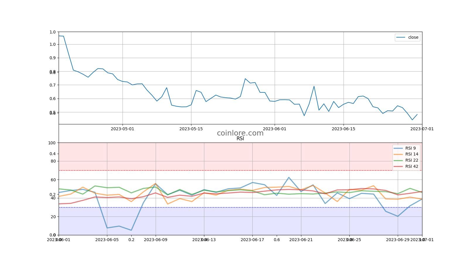 sudoswap RSI indicator