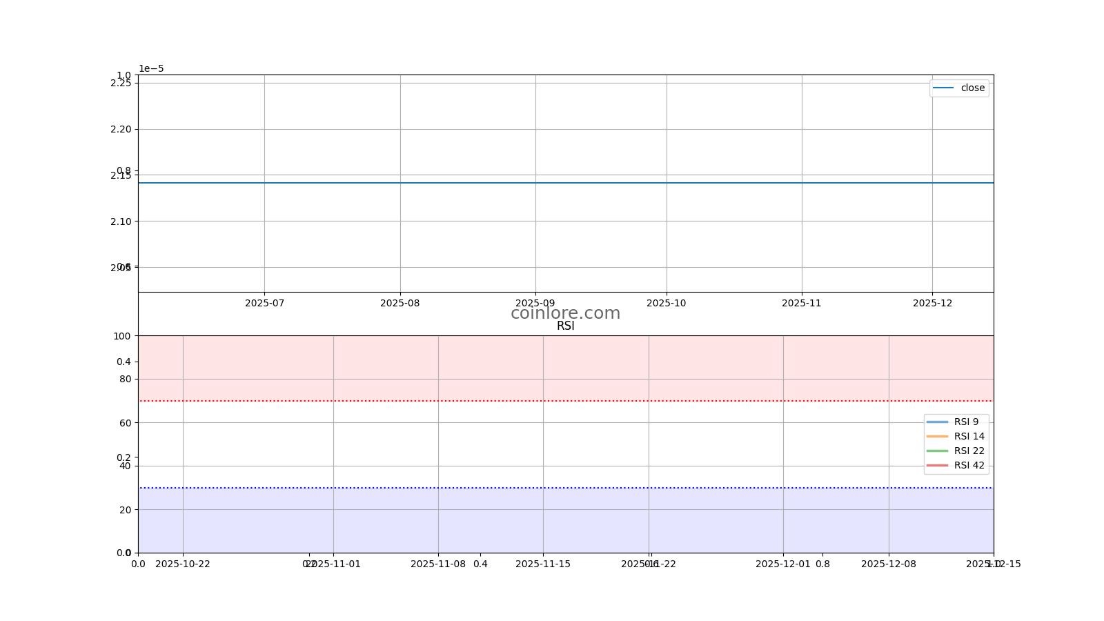SugarBlock RSI indicator