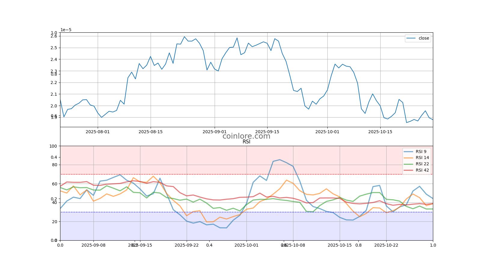 SugarBounce RSI indicator
