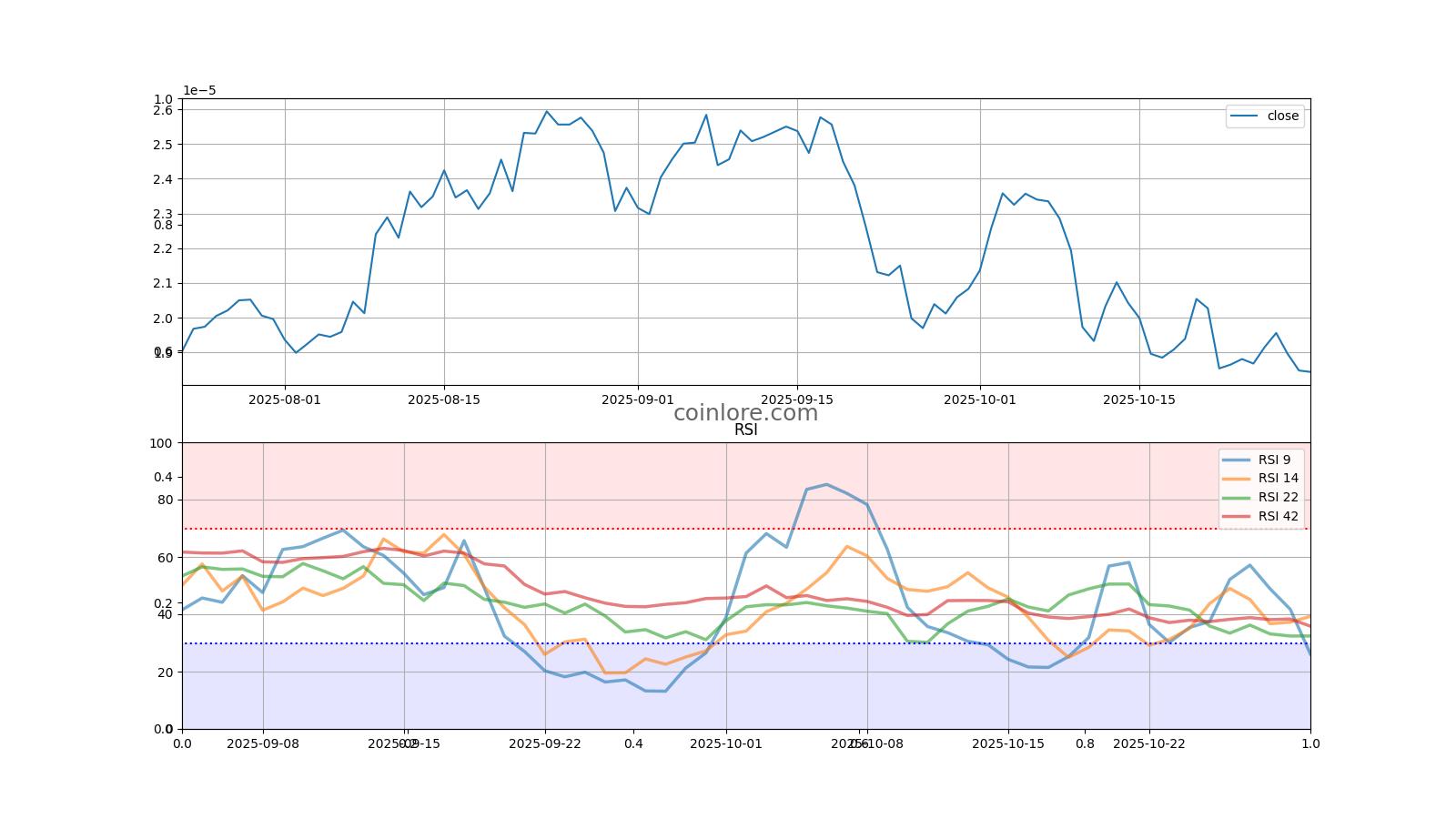 SugarBounce RSI indicator