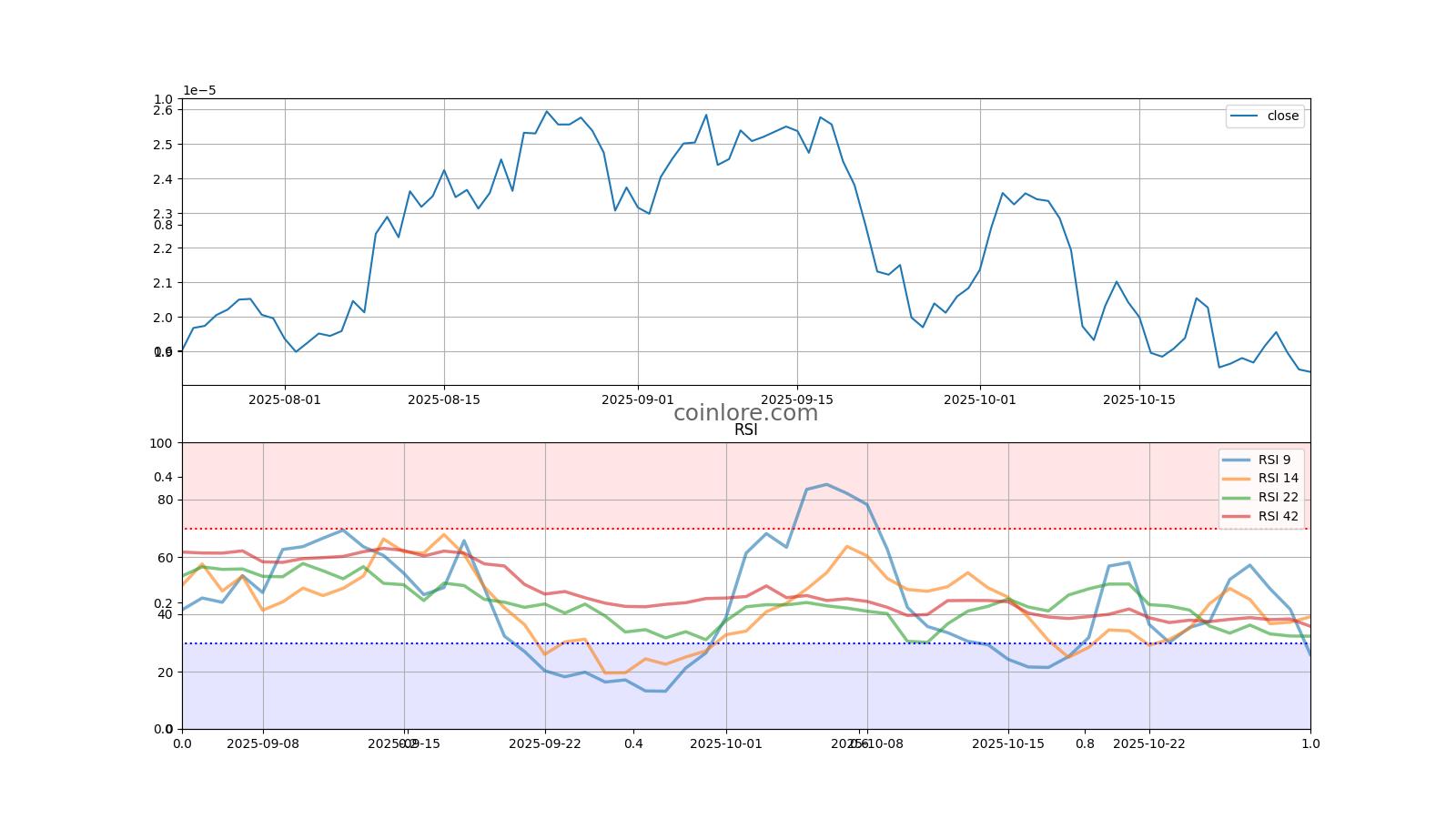SugarBounce RSI indicator