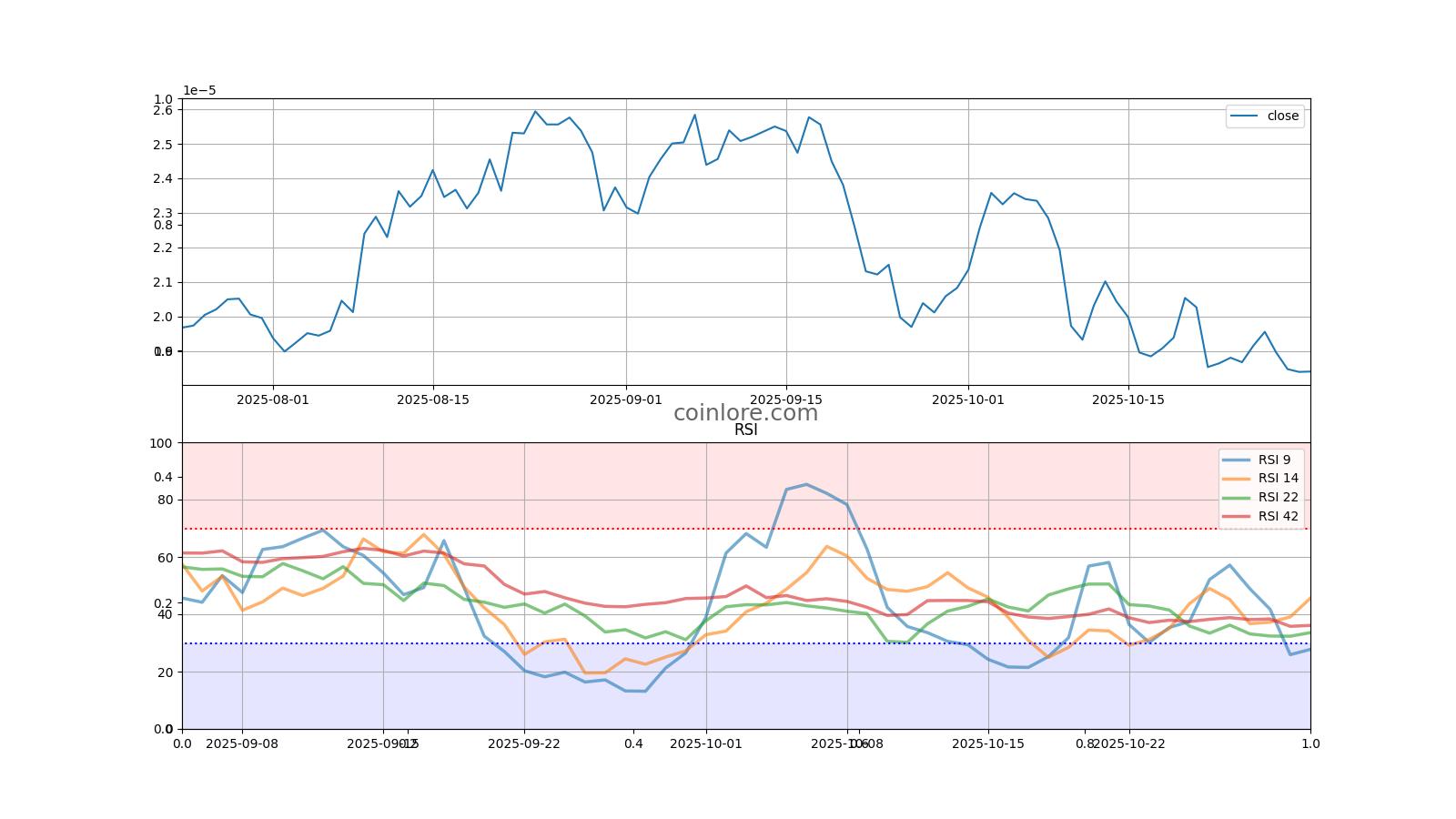 SugarBounce RSI indicator