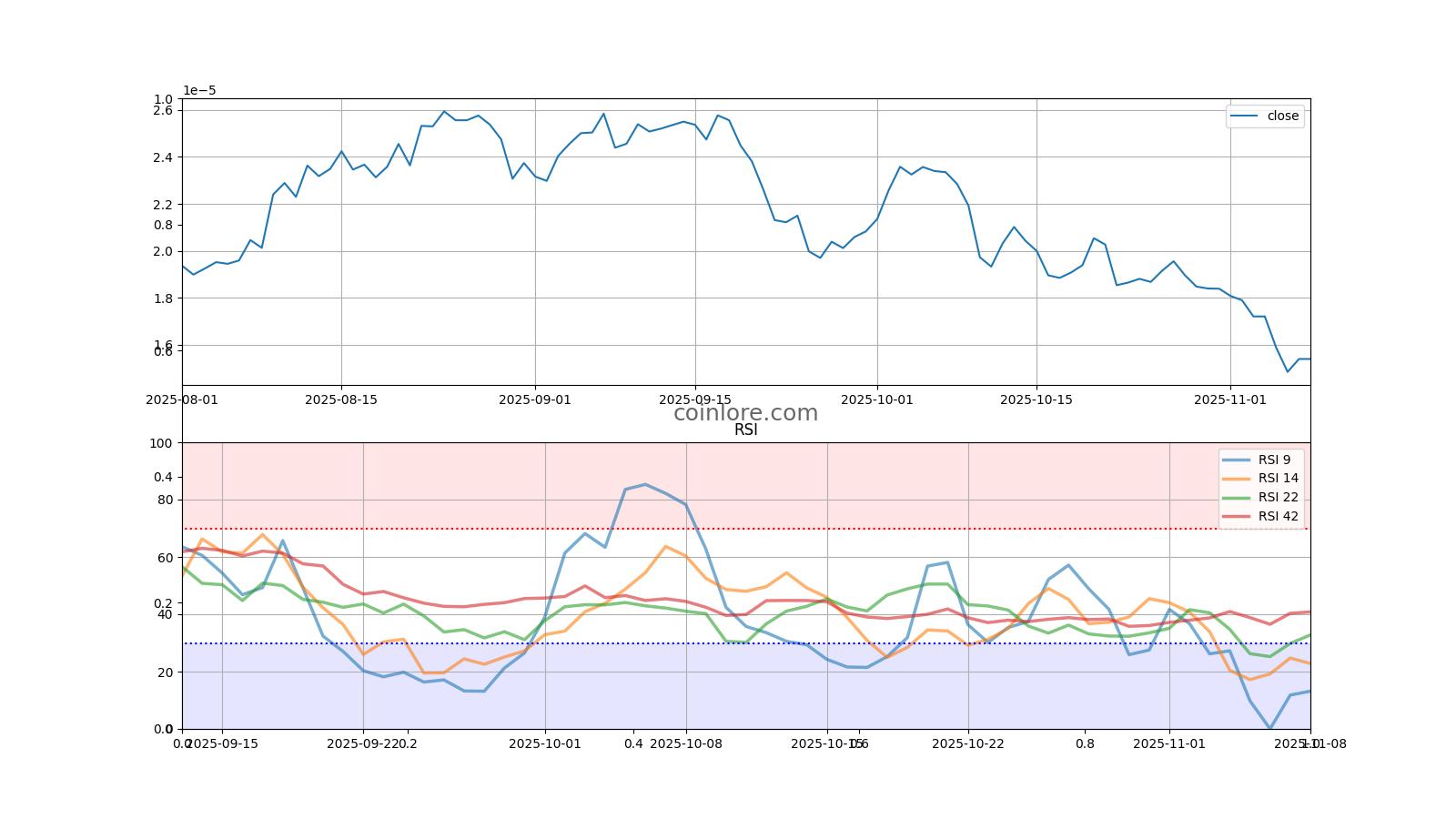 SugarBounce RSI indicator
