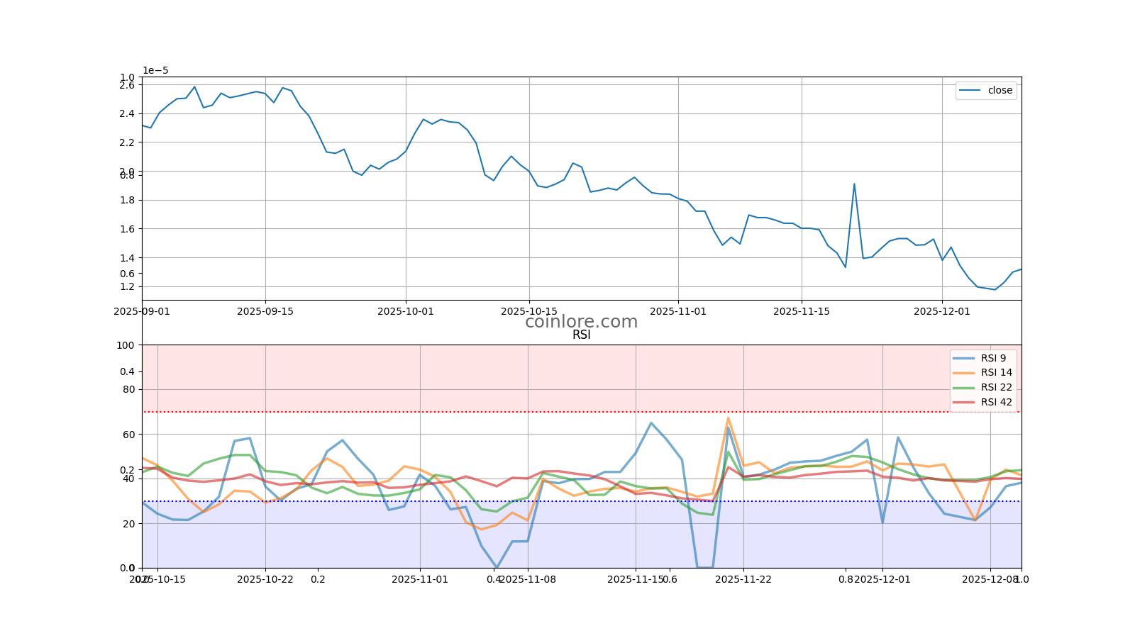 SugarBounce RSI indicator