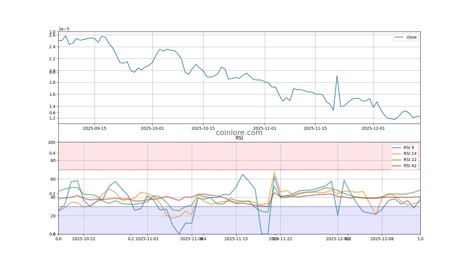 SugarBounce RSI indicator