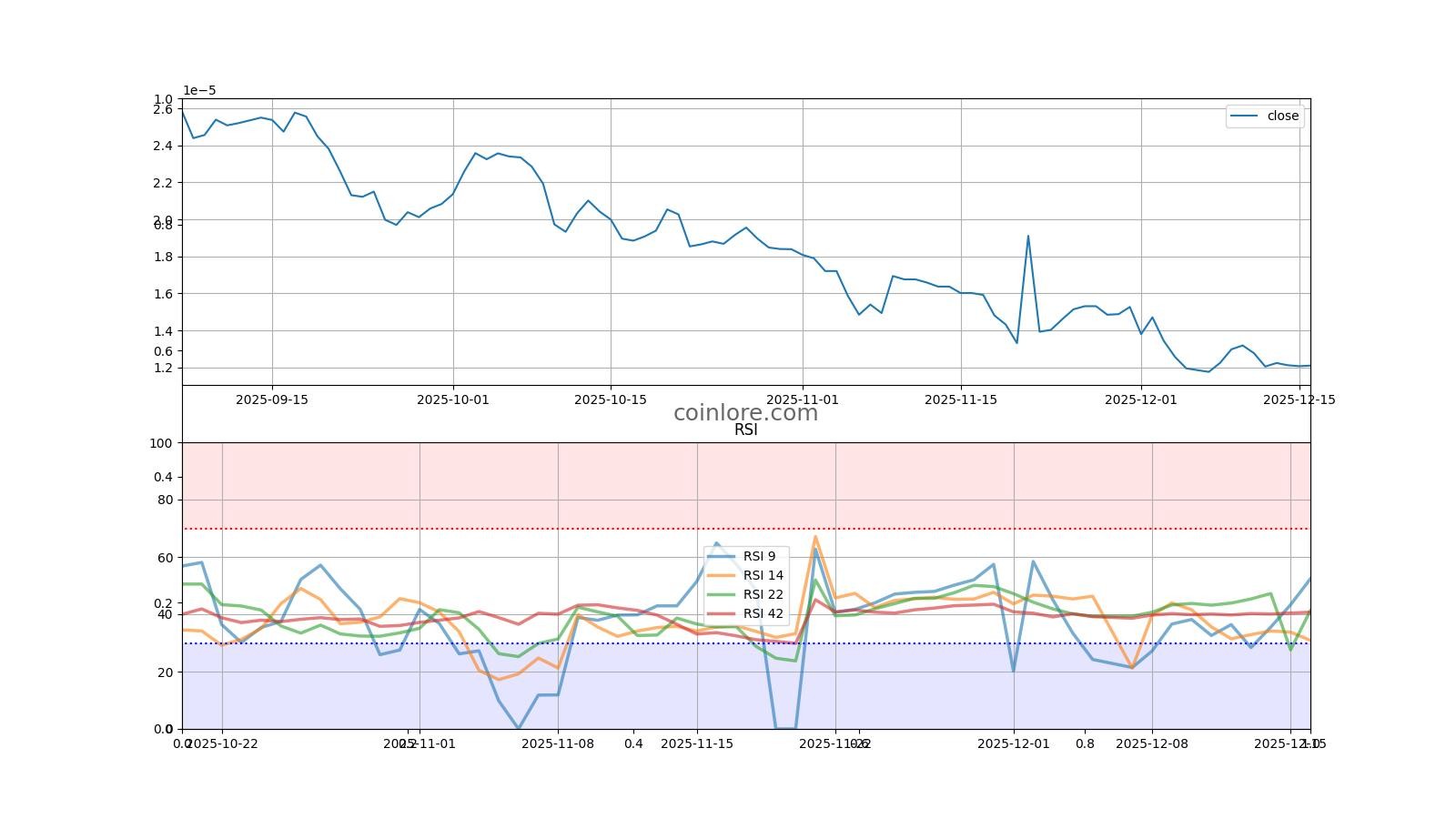 SugarBounce RSI indicator