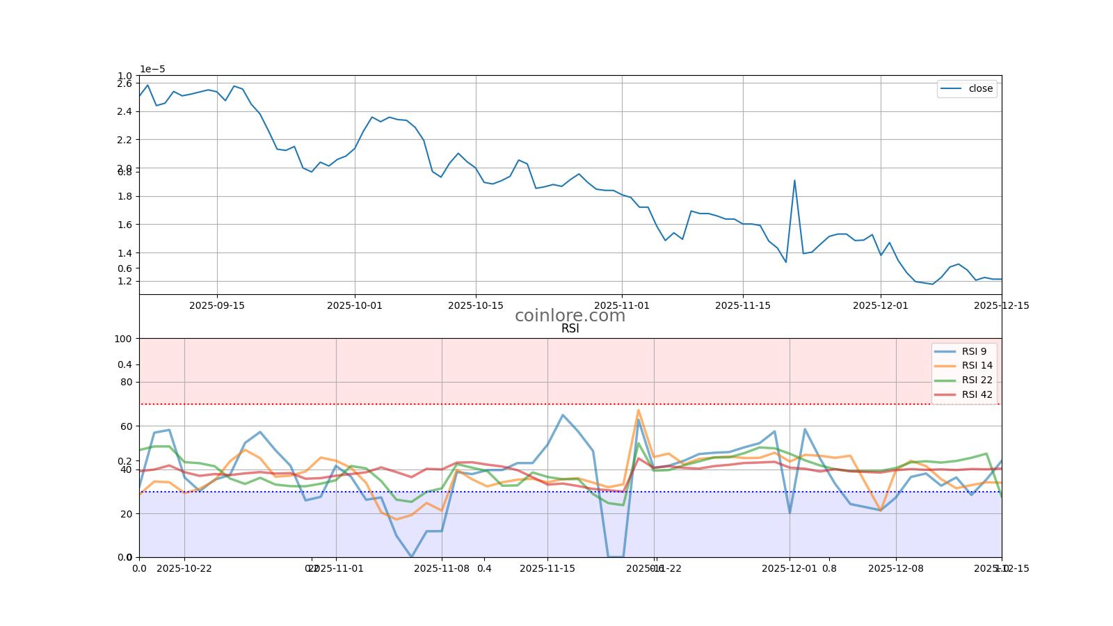 SugarBounce RSI indicator