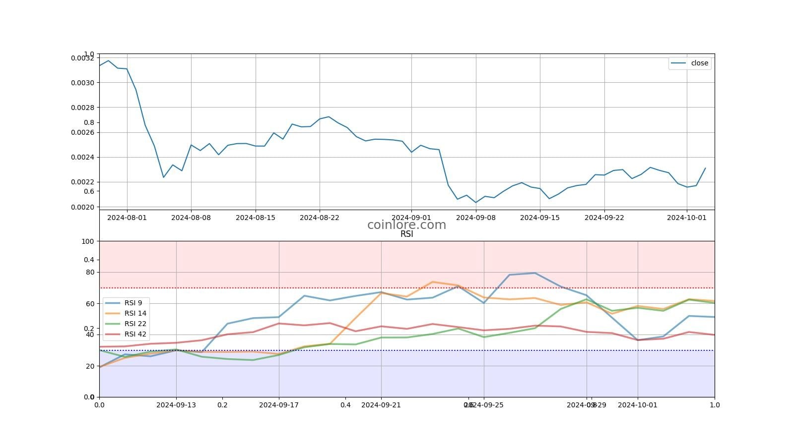 SugarBounce RSI indicator