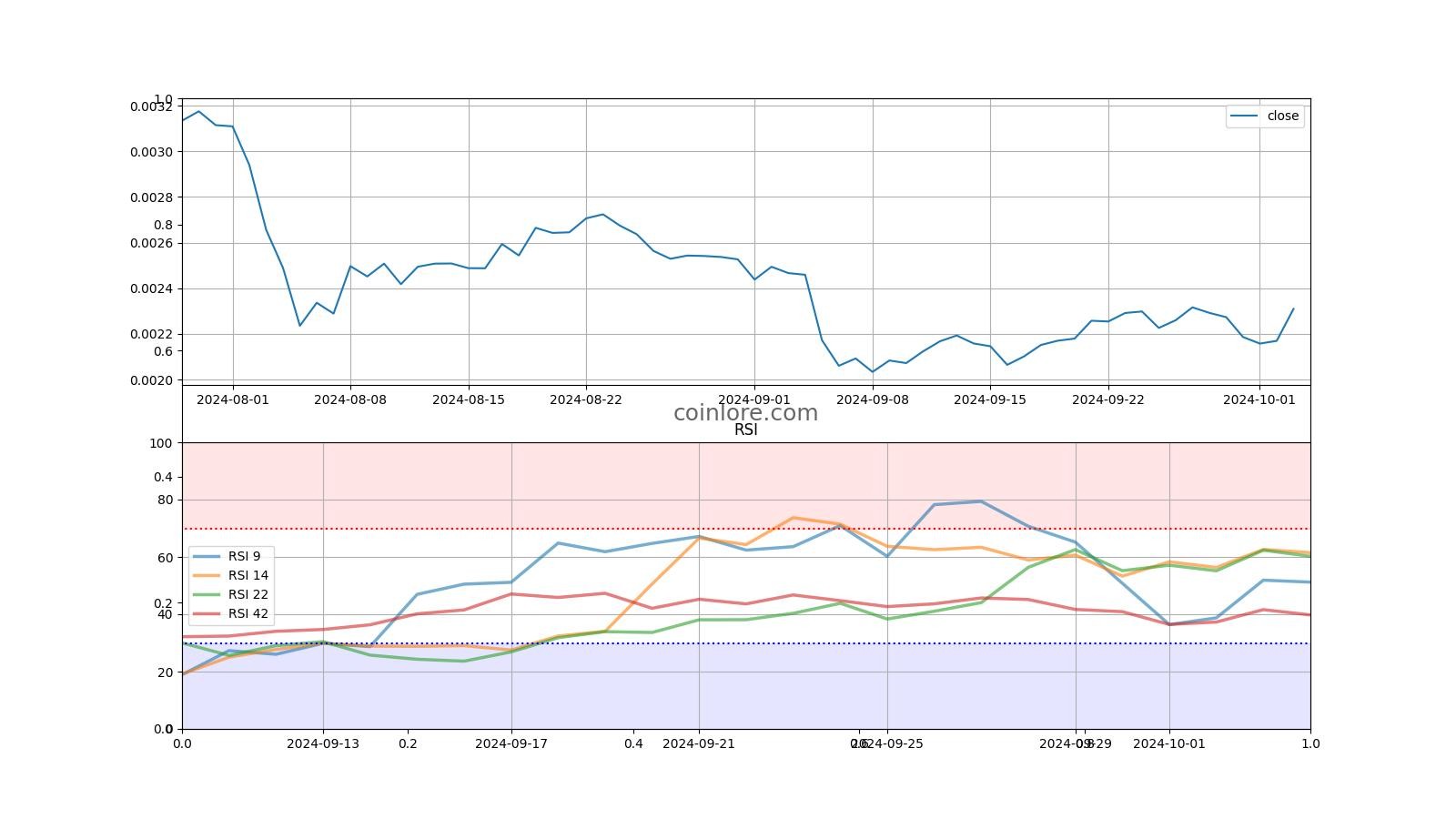 SugarBounce RSI indicator