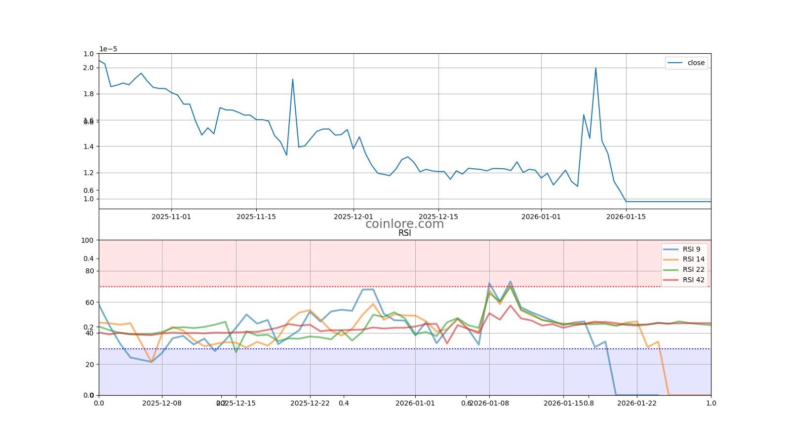 SugarBounce RSI indicator