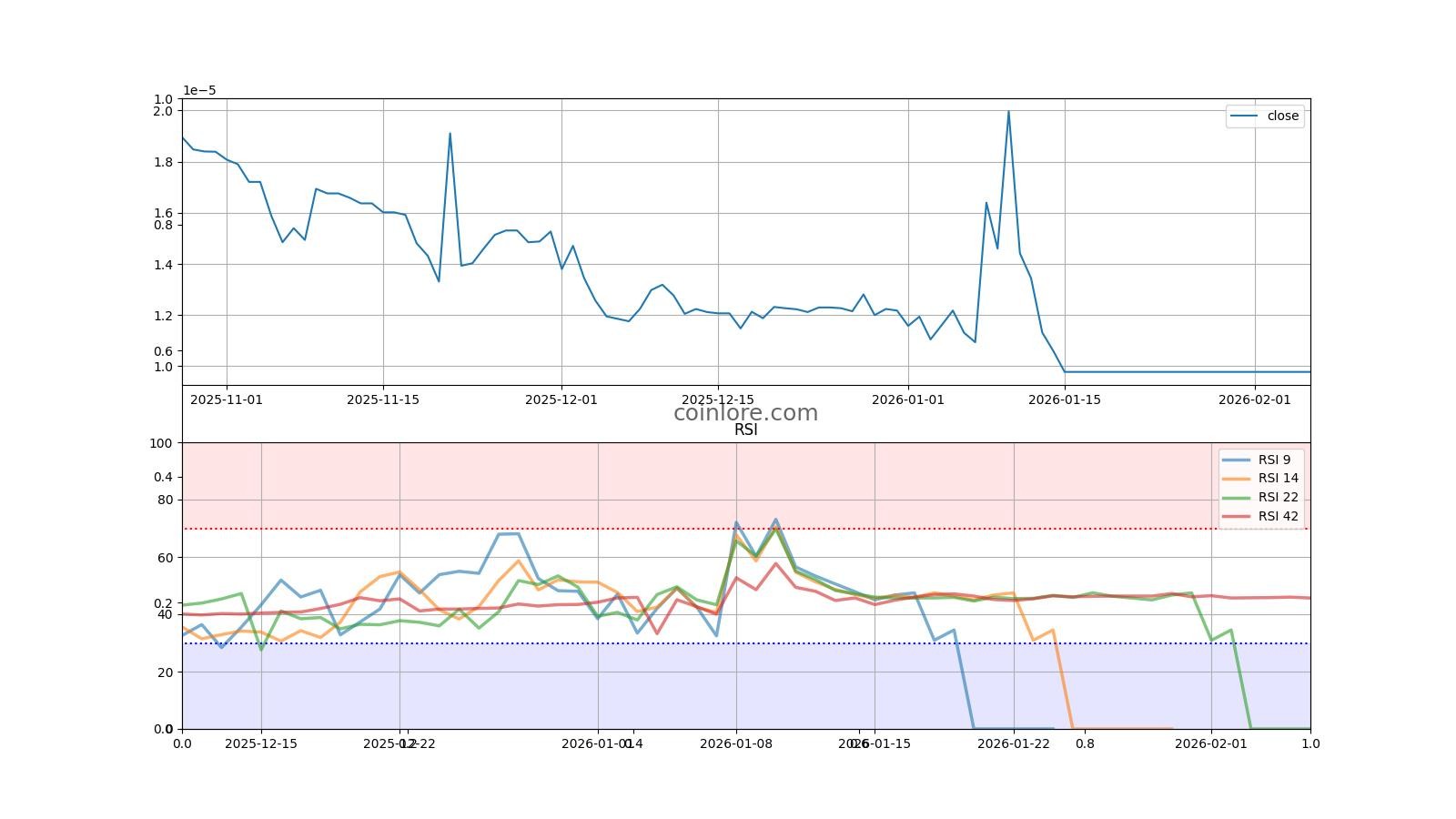 SugarBounce RSI indicator