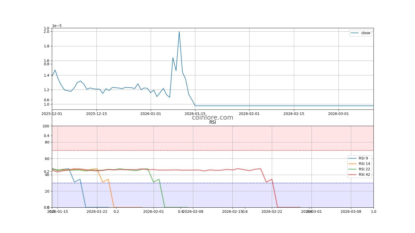 SugarBounce RSI indicator