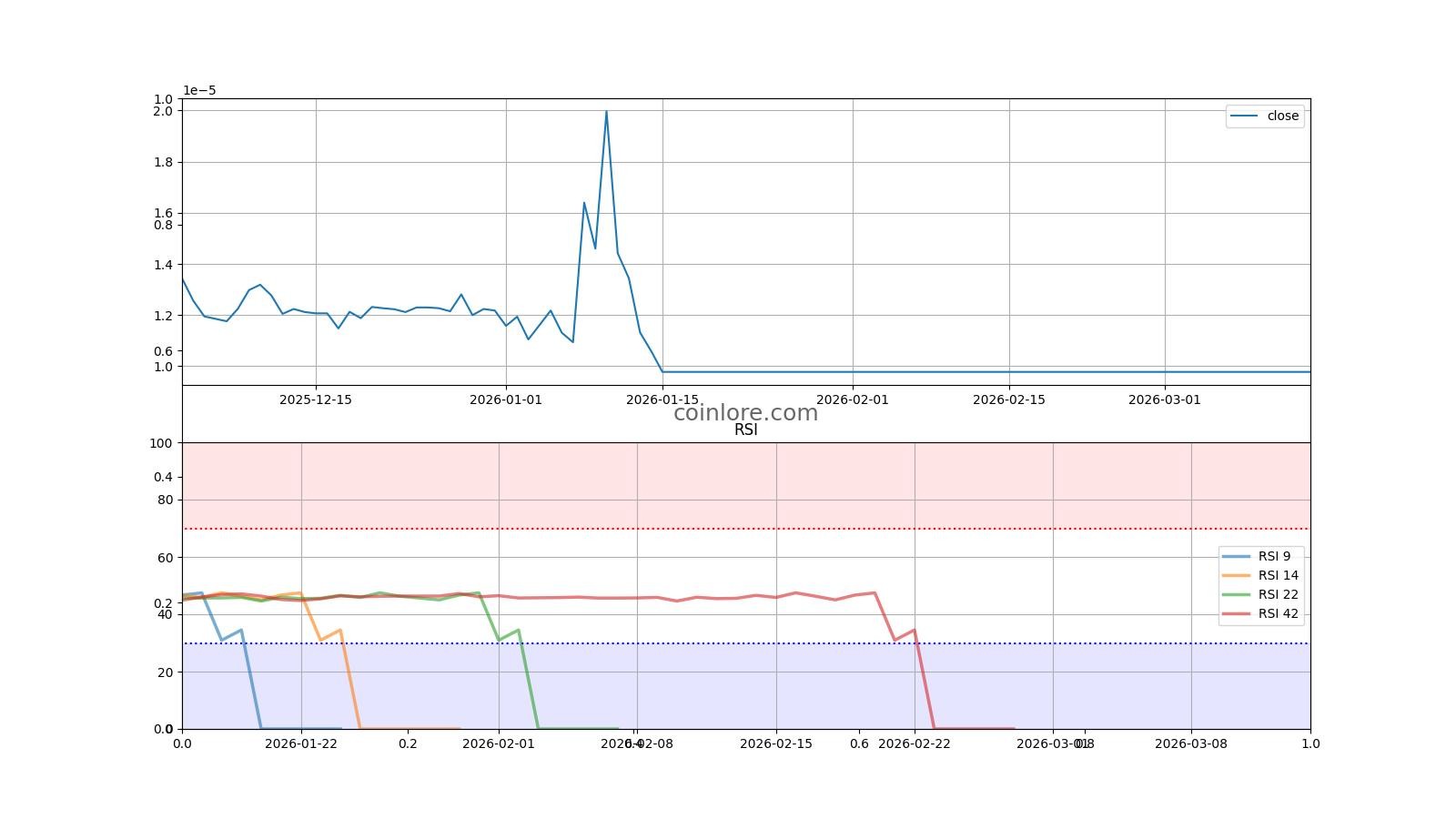 SugarBounce RSI indicator