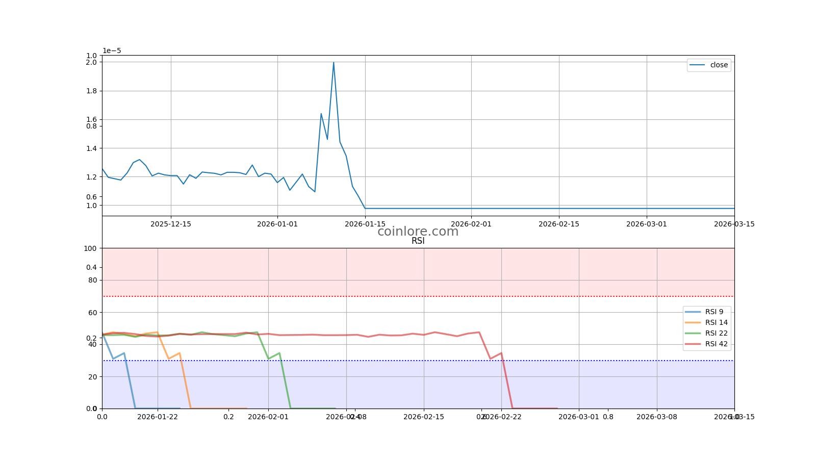 SugarBounce RSI indicator