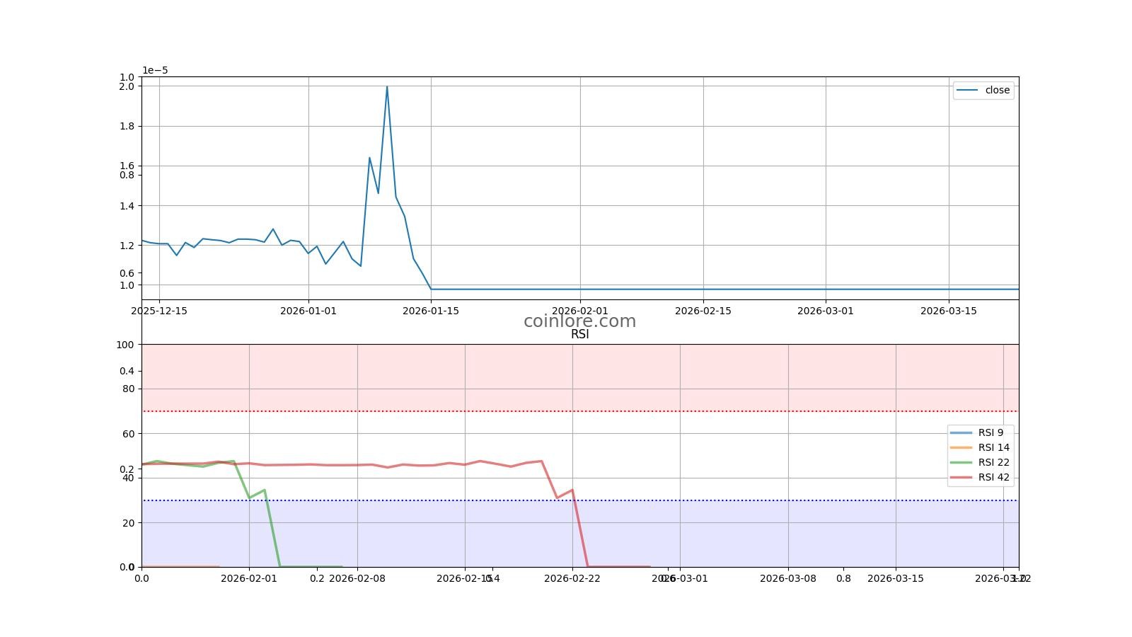 SugarBounce RSI indicator